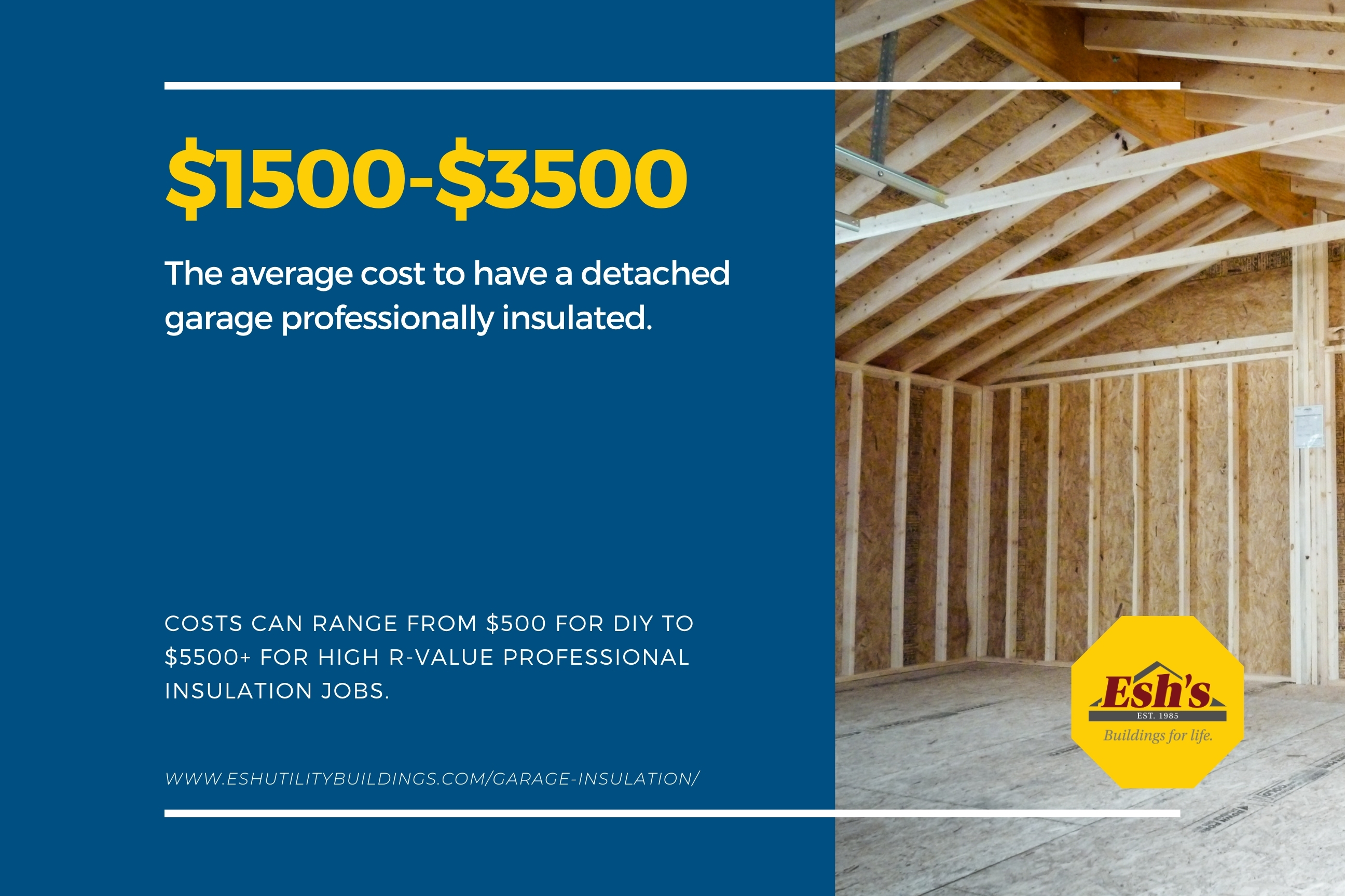 average cost for insulating detached garage - Esh's Utility Buildings